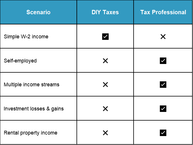 DIY Taxes or Hire a Pro? How to Make the Right Choice for Your Situation